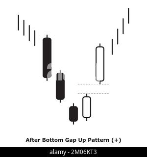 After Bottom Gap Up Pattern - Bullish - Green & Red - Square - Bullish ...