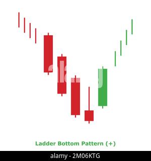Ladder Top Pattern - Bearish - Green & Red - Square - Bearish Reversal ...