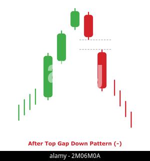 After Top Gap Down Pattern - Bearish - Green & Red - Square - Bearish ...