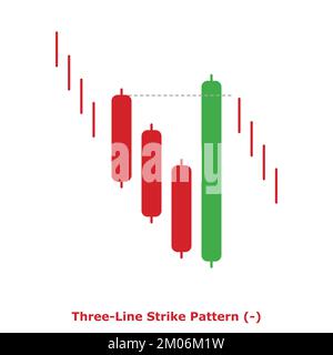 Three-Line Strike Pattern - Bearish - White & Black - Round - Bearish ...