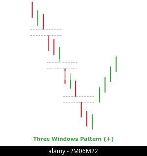 Three Windows Pattern - Bullish - Green & Red - Square - Bullish ...