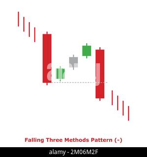 Falling Three Methods Pattern - Bearish - White & Black - Square ...