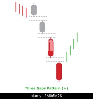 Three Gaps Pattern - Bearish - Green & Red - Round - Bearish Reversal ...