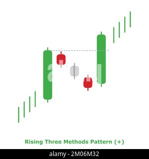 Rising Three Methods Pattern - Bullish - White & Black - Square ...