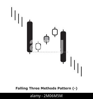 Falling Three Methods Pattern - Bearish - White & Black - Square ...