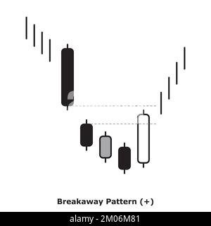 Breakaway Pattern - Bearish - White & Black - Square - Bearish Reversal ...