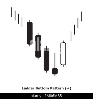 Ladder Top Pattern - Bearish - White & Black - Round - Bearish Reversal ...
