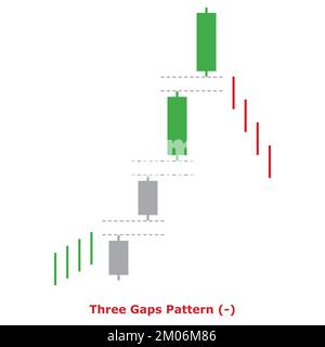 Three Gaps Pattern - Bearish - Green & Red - Round - Bearish Reversal ...