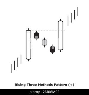 Rising Three Methods Pattern - Bullish - White & Black - Square ...
