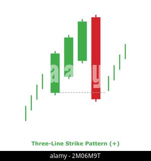 Three-Line Strike Pattern - Bearish - White & Black - Square - Bearish ...