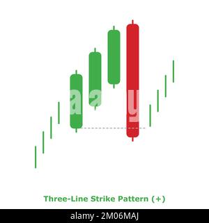 Three-Line Strike Pattern - Bearish - White & Black - Square - Bearish ...