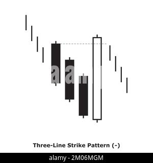 Three-Line Strike Pattern - Bearish - White & Black - Round - Bearish ...