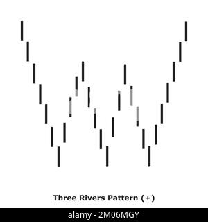 Three Rivers Pattern - Bullish - White & Black - Square - Bearish ...