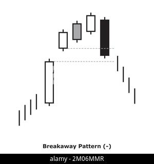 Breakaway Pattern - Bullish - White & Black - Square - Bullish Reversal ...