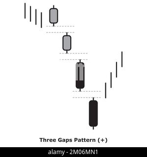 Three Gaps Pattern - Bullish - White & Black - Square - Bullish ...