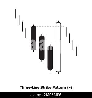 Three-Line Strike Pattern - Bearish - White & Black - Square - Bearish ...