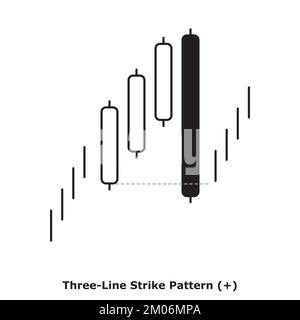Three-Line Strike Pattern - Bearish - White & Black - Square - Bearish ...