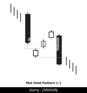 Mat Hold Pattern - Bearish - White & Black - Round - Bearish ...