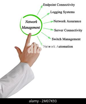 Six Components of Network Management Stock Photo - Alamy