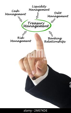 Five Components of Risk Management Stock Photo - Alamy