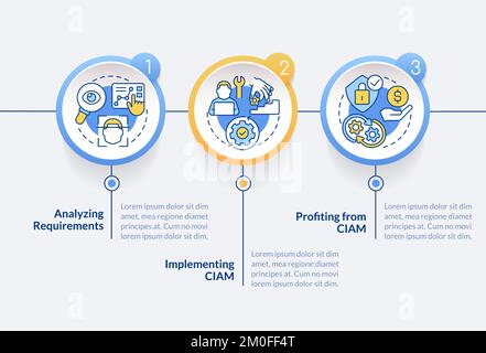 Implementing CIAM circle infographic template Stock Vector Image & Art ...