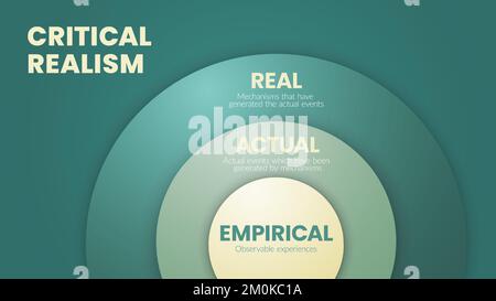 The vector circle model of Critical Realism (CR) is a philosophical ...