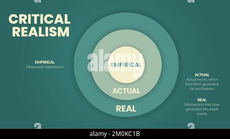 The vector circle model of Critical Realism (CR) is a philosophical ...