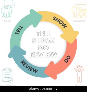 Tell Show Do Review infographic template is methods of engagement in ...