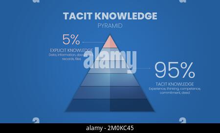 Pyramid chart, graphic, diagram, training. Flat vector illustration ...