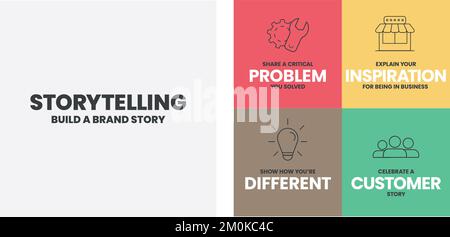 Storytelling infographic presentation vector template with icons has 4 ...