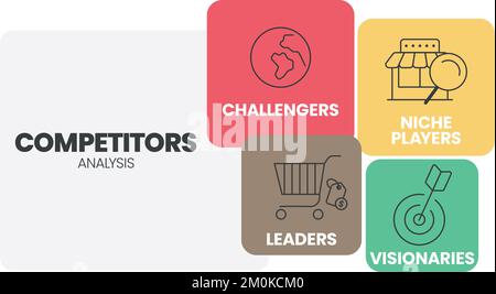 Competitor Analysis infographic infographic presentation template with ...