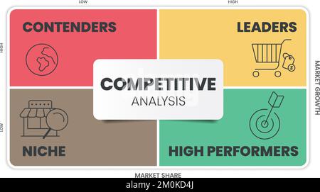 Competitive Analysis infographic infographic presentation template with ...
