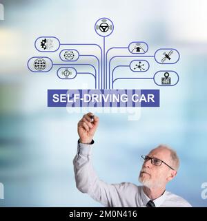 Man drawing an autonomous car concept Stock Photo - Alamy
