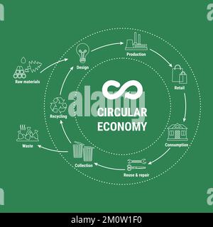 Circular economy line infographic on colorful diagram. Sustainable ...