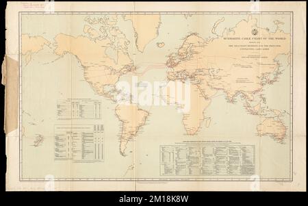 Submarine telegraph map. Submarine Telegraph Map of the World showing ...