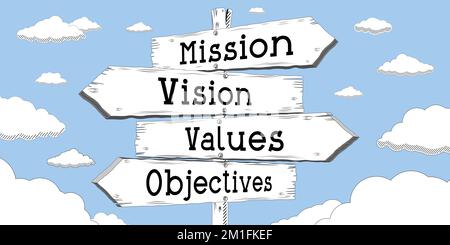 Mission, vision, values, objectives - outline signpost with four arrows ...