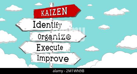 Kaizen concept - identify, organize, execute, improve - wooden signpost ...