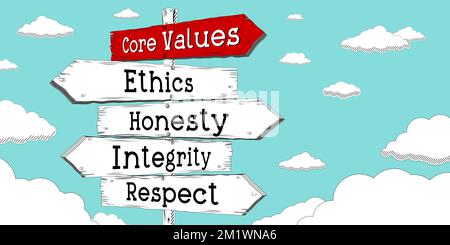 Ethics, honesty, integrity, respect - outline signpost with four arrows ...
