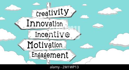 Creativity, innovatioin, incentive, motivation, engagement - outline ...