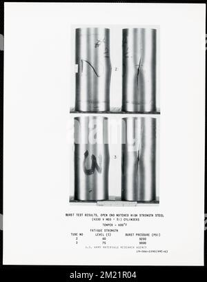 Burst test results, open end notched high strength steel cylinders ...