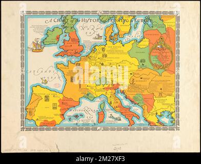 A chart of the history of printing in Europe. Includes historical notes ...
