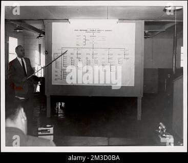 Information and Publications Maine, 1957 , Civil defense, Posters ...