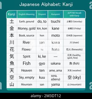 Japanese alphabet hiragana kanji words vector design Stock Vector Image ...