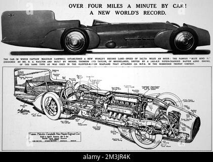 The 'Blue Bird II' -the car in which Malcolm Campbell established a new ...