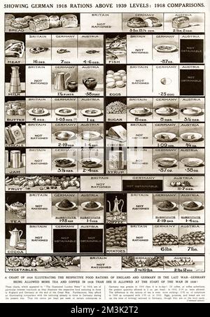 British Food Rationing, First World War, 1918 Stock Photo - Alamy