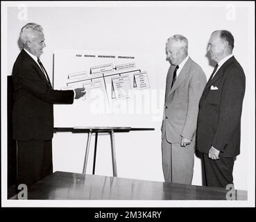 Operation 'Alert' , Charts, Civil defense, United States. Federal Civil ...