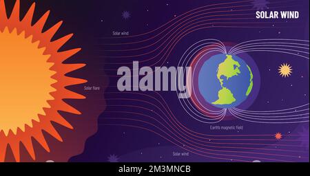 Solar wind protection. Solar storm shield, earth magnetic field and sun ...