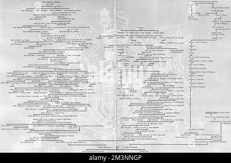 The Descent of Queen Elizabeth II. Family Tree Stock Photo - Alamy