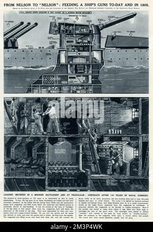 British battleship firing its guns Stock Photo - Alamy