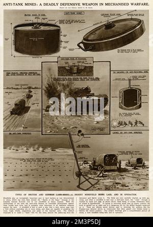 German land mines by G. H. Davis Stock Photo - Alamy